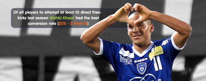 Player Focus: The Free-Kick Masters in Europe's Top 5 Leagues