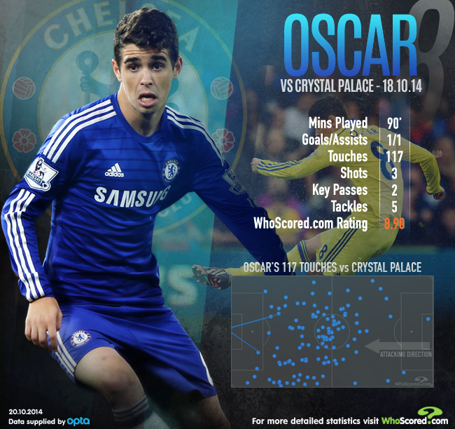 Oscar Chelsea Goal
