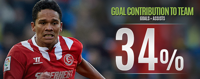 Player Focus: Sevilla Success Puts Bacca in Contention for Columbia