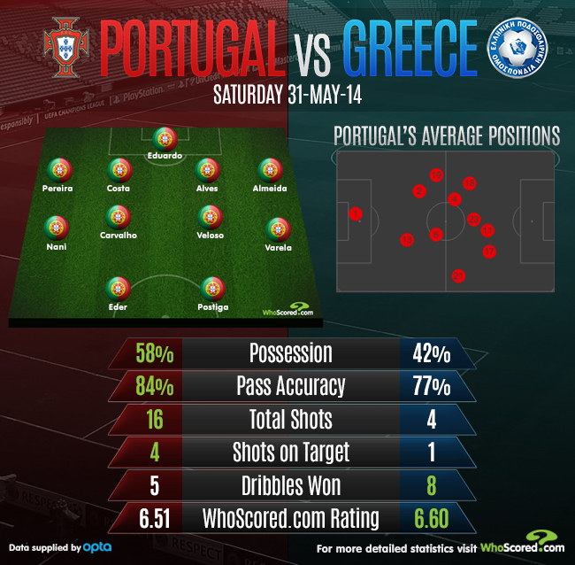Team Focus: What's Portugal's Plan B without Cristiano Ronaldo?