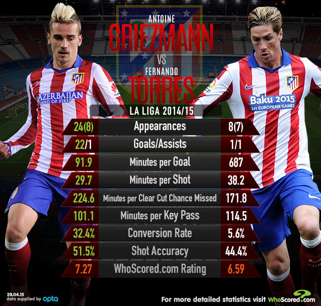 Is Fernando Torres And Cristiano Ronaldo Friends