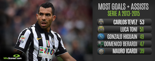 What Happened To Carlos Tevez Neck Scars