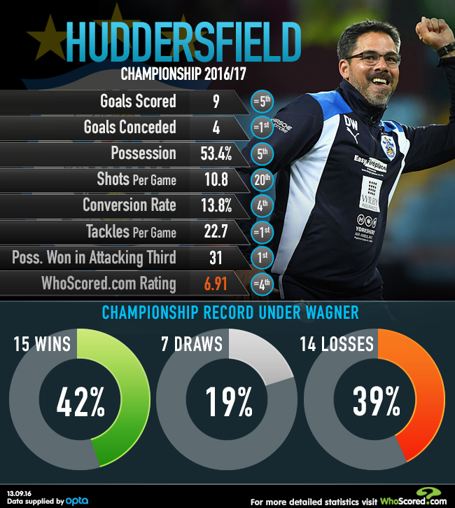 Wagner's tenacious Terriers competing with Championship 'big dogs'