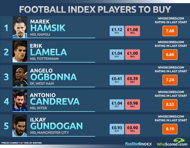 Football INDEX: Returning Tottenham star worth investing in