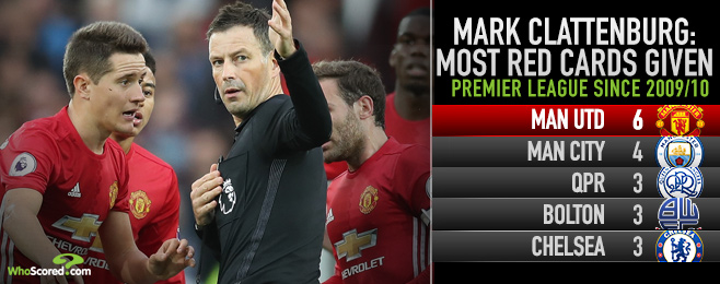 Mark Clattenburg Red Card
