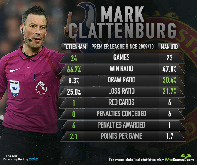 Mark Clattenburg Red Card