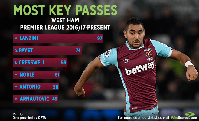 Payet Memes Trolling Football Most Assists Provided In Ligue 1 This
