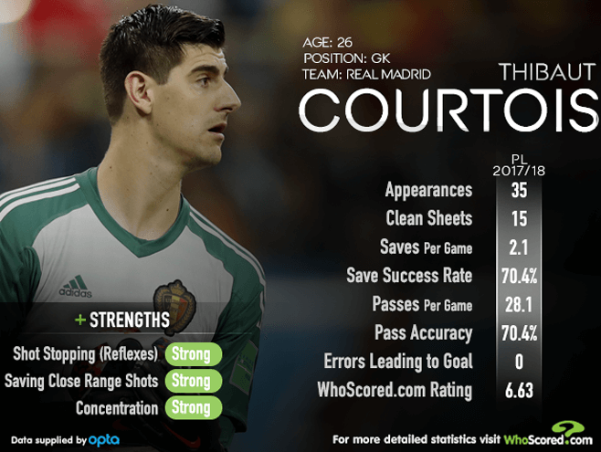 Courtois Age - Thibaut Courtois Height Weight Age Girlfriend Family ...