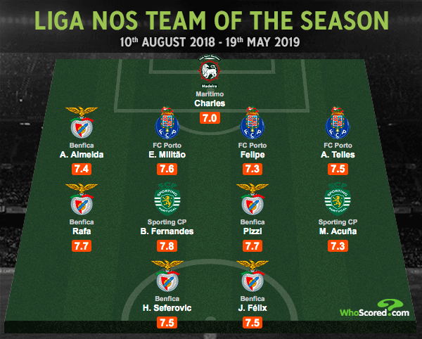 Liga Nos Top Scorers In A Season - AmeliaMeston