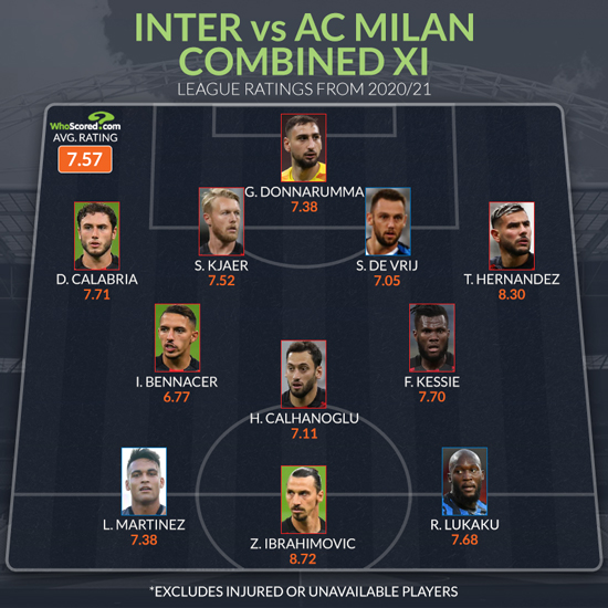 A C Milan Roster Tuttosport: Latest Milan Squad News Ahead Of Serie A