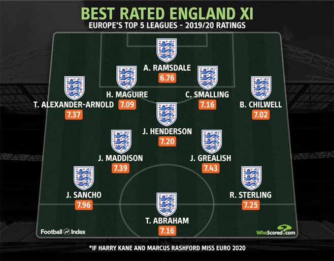England Game Lineup : England Vs Belgium Kickoffs Lineup Prediction ...