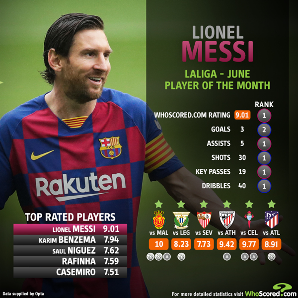 Faultless Real Madrid Boast Pairing In Laliga Team Of The Month For June