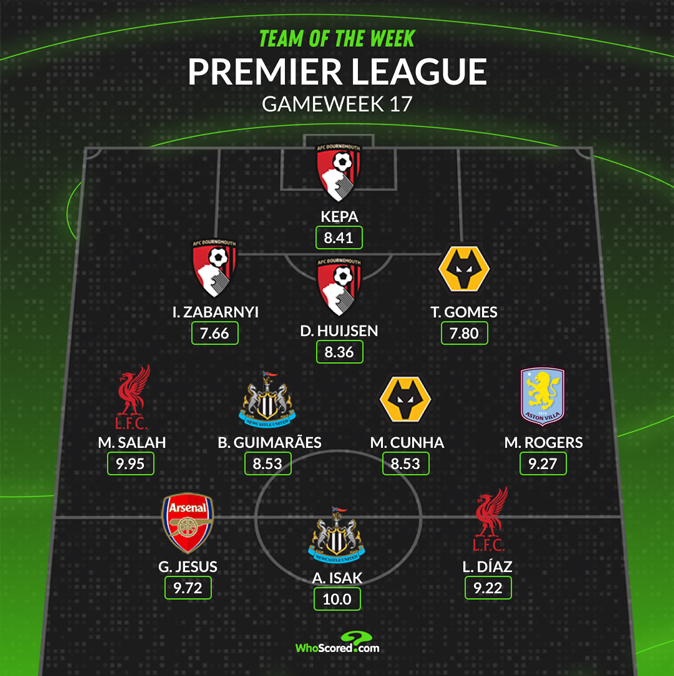 WhoScored’s Premier League Team of the Week: Isak leads XI featuring ...