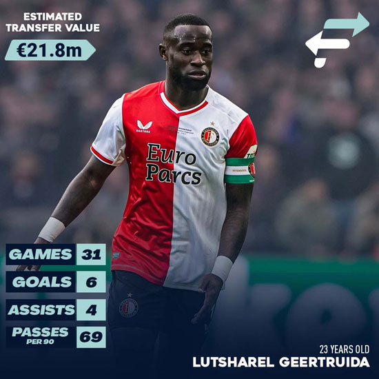 Who is Lutsharel Geertruida? The Dynamic Dutchman linked with Liverpool