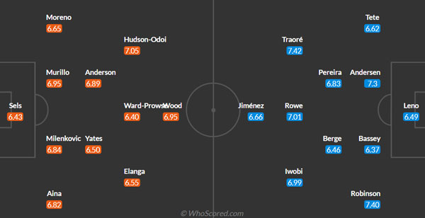 Nottingam Forest vs Fulham: Predicted Lineups, Score Prediction and 20/ ...