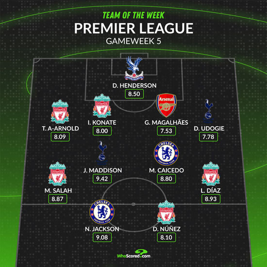 Gabriel makes Liverpool-heavy Premier League Team of the Week despite ...