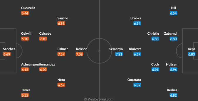 Chelsea vs Bournemouth Prediction: Team News, Predicted Lineups and ...